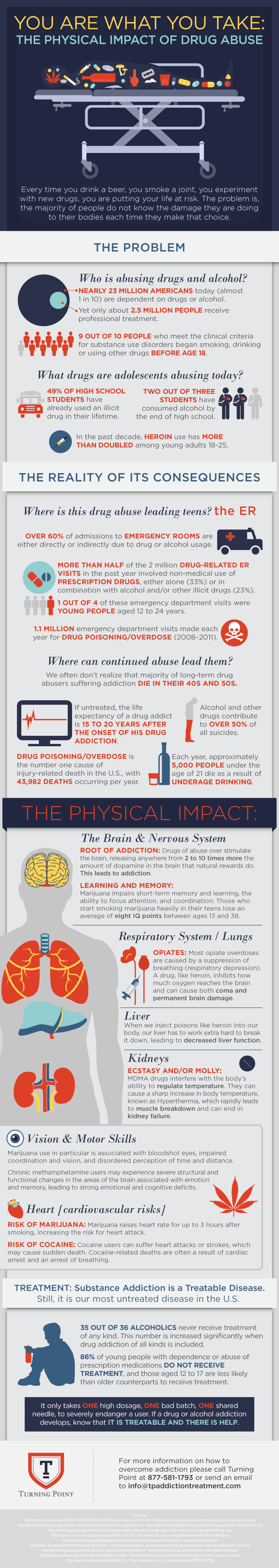 The Physical Effects of Substance Abuse | Infographic | Turnbridge