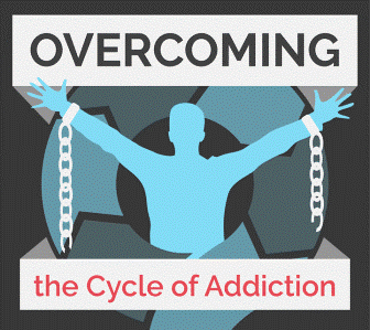 Cycles of Addiction Infographic | Turnbridge